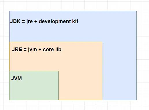 idea中设置JVM参数，简单理解JVM常见参数，JVM调优_idea jvm配置-CSDN博客