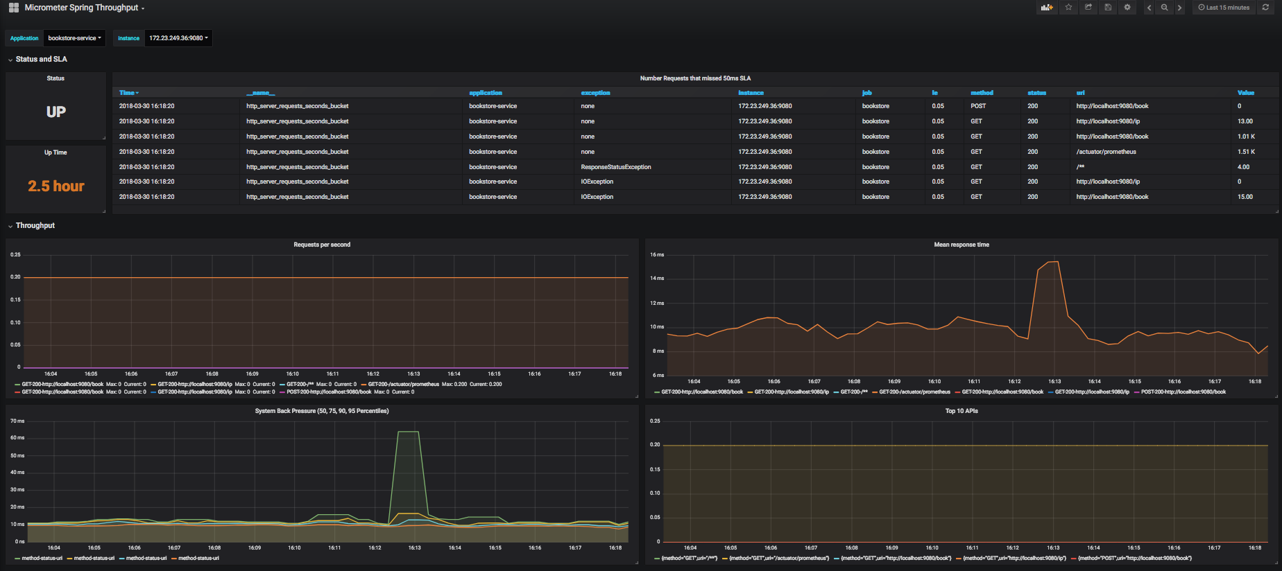Springboot 添加Grafana监控_springboot 调用grafana-CSDN博客