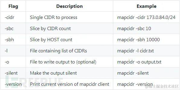 mapCIDR：一款针对子网CIDR的渗透测试工具-CSDN博客