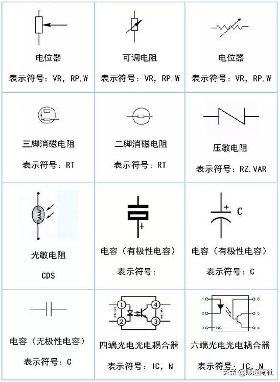 符号说明表怎么做_电气电路图形文字符号与项目代号大全-CSDN博客