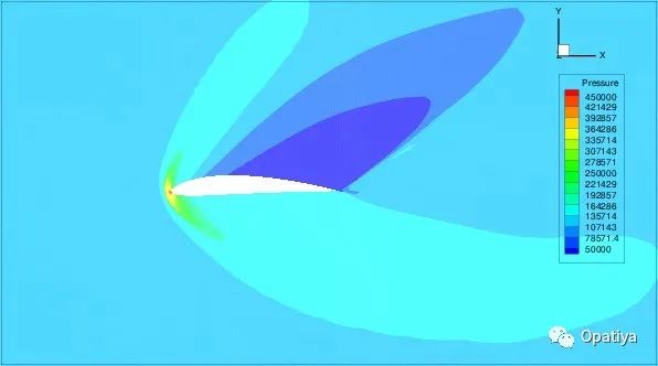 naca翼型_【CFD数值仿真算例】NACA翼型可压缩流动数值仿真-CSDN博客