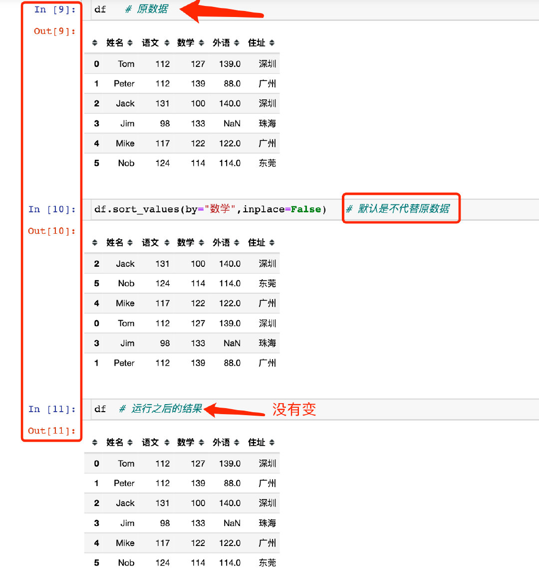  Pandas sort values df sort values CSDN 