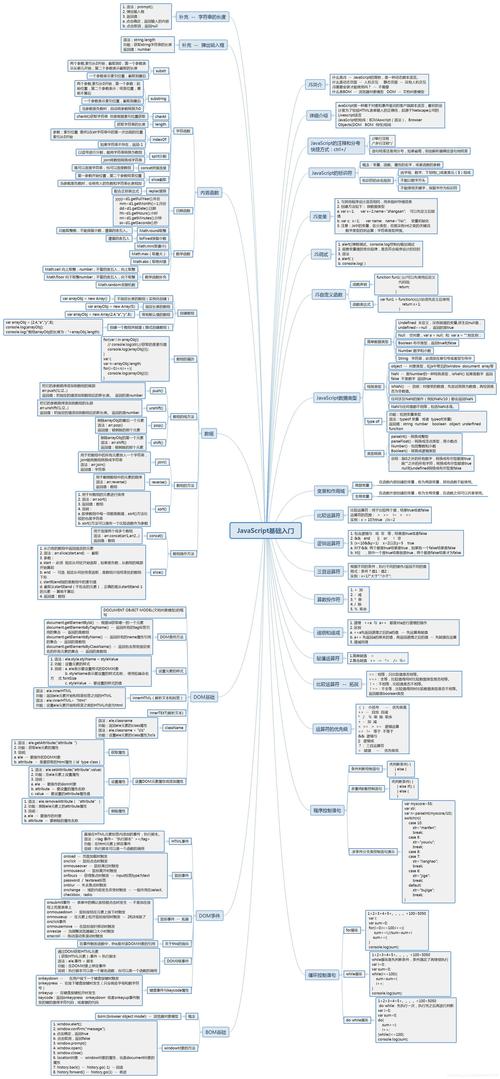Javascript有哪三部分组成 Javascript包含哪三大部分 Csdn博客