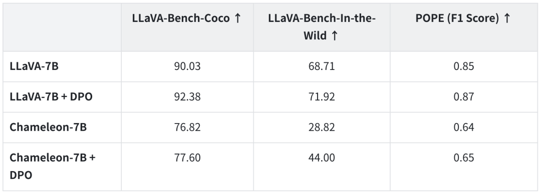 全模态对齐框架align-anything登场：轻松实现跨模态指令的无缝对接-CSDN博客