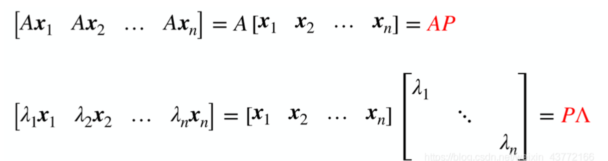 Understanding Convolutions on Graphs-CSDN博客