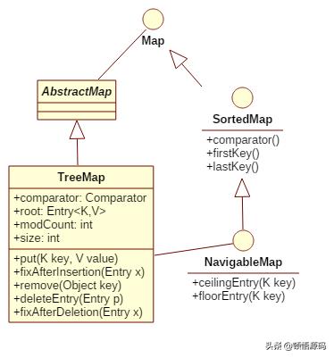 treemap怎么保证有序_TreeMap 还能排序？分析下源码就明白了-CSDN博客