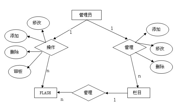 Mysql_3 ER 和 EER 模型_数据库 er图 超类 子类-CSDN博客