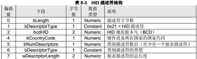 USB(五)-USB-HID类描述符_bcdhid-CSDN博客