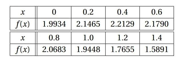 Python 中多项式括号内乘完数值微分多项式的导数计算 Csdn博客