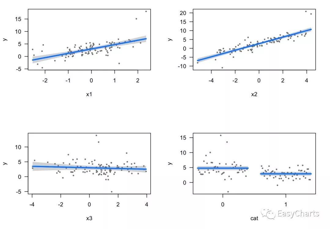 visreg：带你玩遍模型可视化-CSDN博客