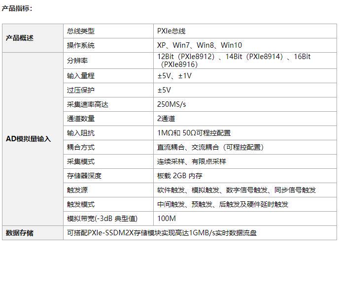 PXIe高速数据采集板卡的技术参数_开源pxie 板卡-CSDN博客