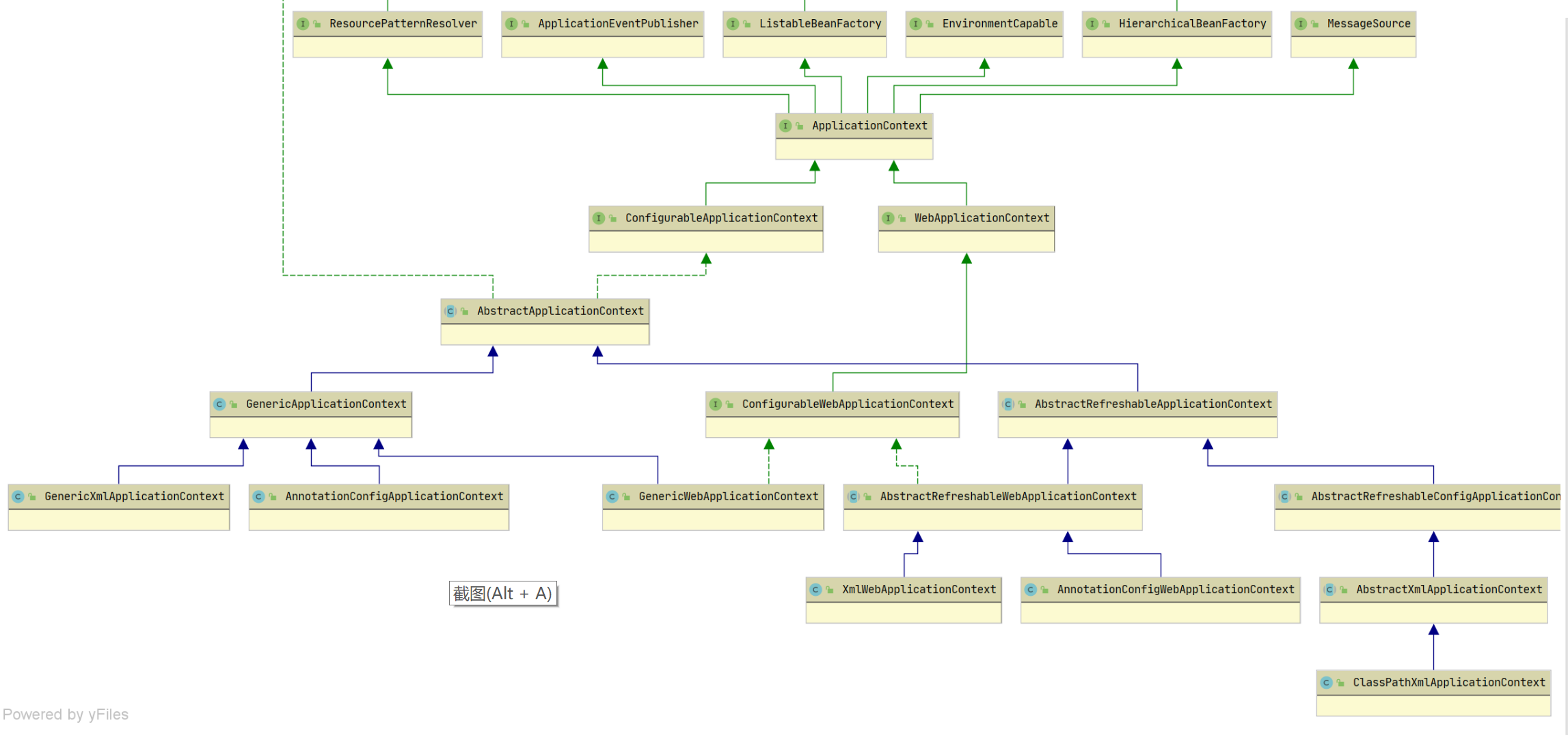 SpringIOC之应用上下文ApplicationContext_spring应用上下文-CSDN博客