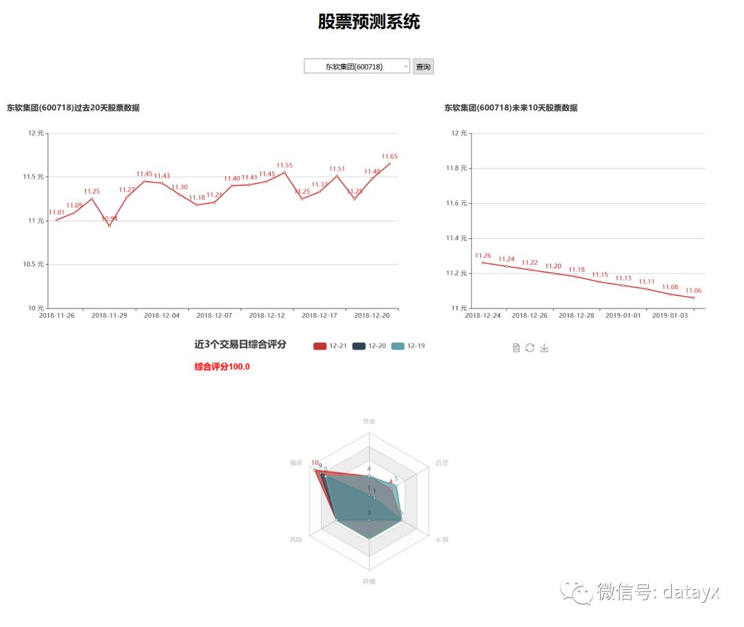 基于web的股票预测系统 Csdn博客 