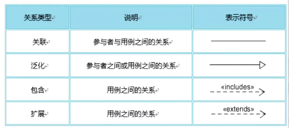 软件工程笔记 Csdn博客 