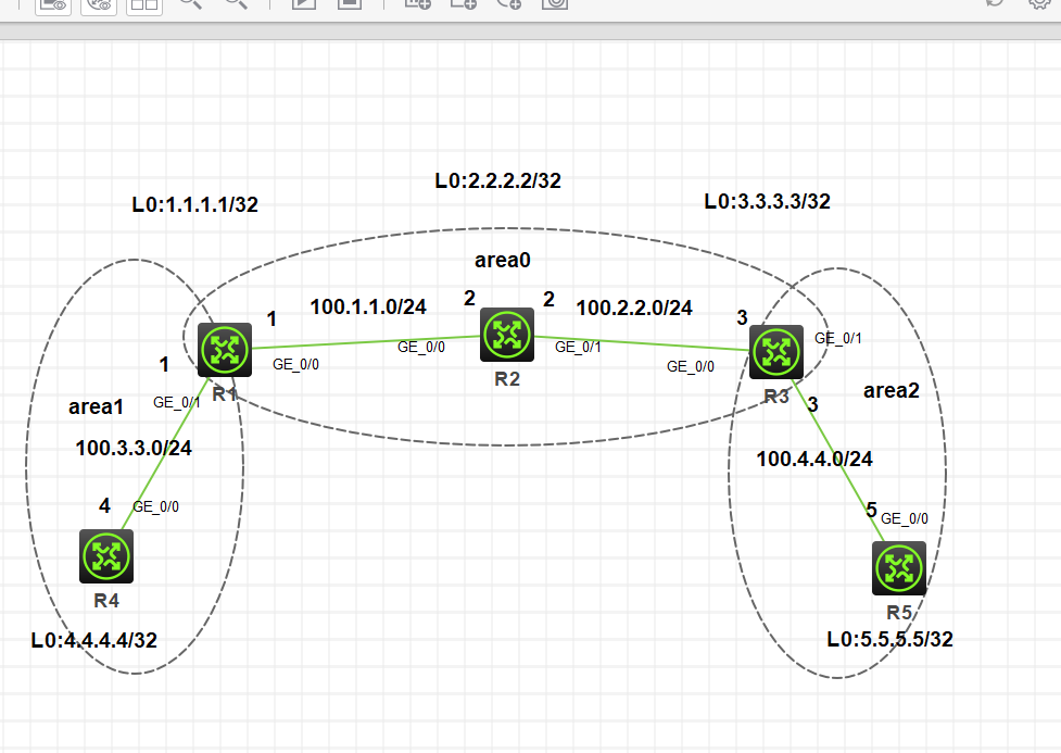 H3C OSPF实验_h3cospf-CSDN博客