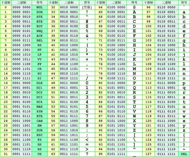 Ansi编码帮你彻底弄懂常见的中文字符编码weixin39814925的博客 Csdn博客