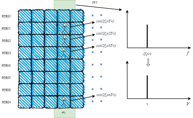 FMCW 全面解析-CSDN博客