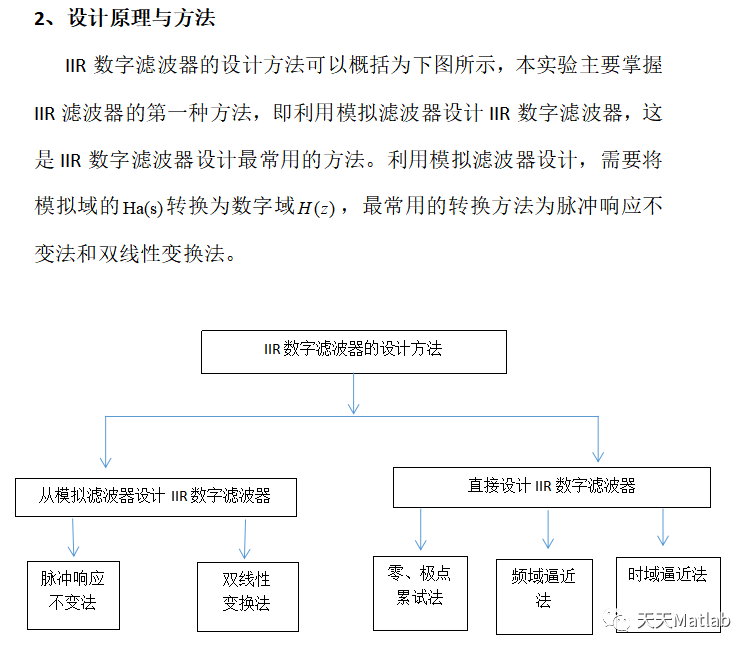 【滤波器】基于脉冲响应不变法双线性变换法实现数字滤波器设计含matlab源码脉冲响应不变法和双线性变换法设计一个数字低通滤波器 Csdn博客