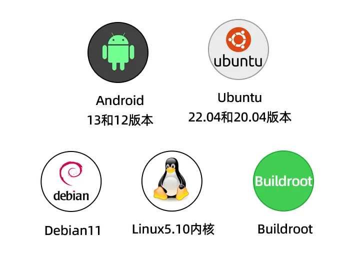 迅为RK3588开发板深度剖析丨首选的性能-CSDN博客