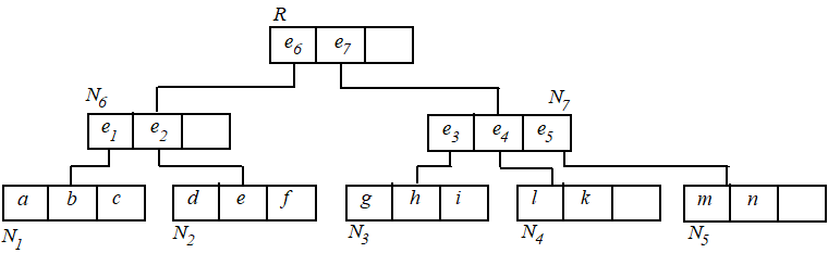 图解数据库skyline查询_skyline查询算法-CSDN博客