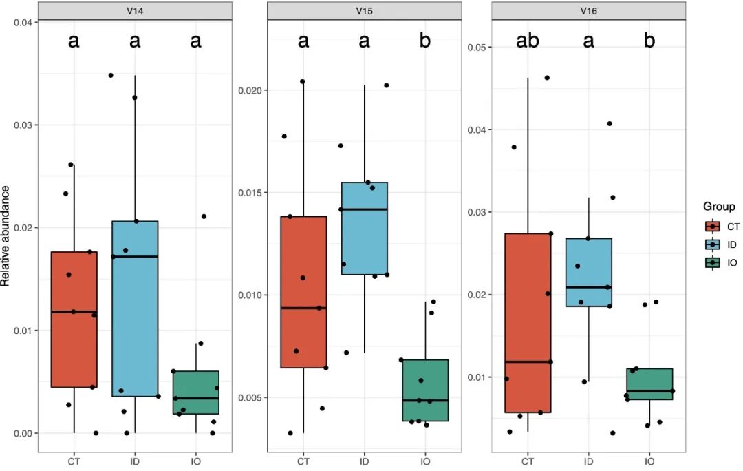 EasyMicroPlot: 一种快速进行微生物下游分析的整合R包-CSDN博客