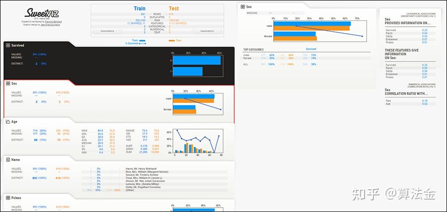 Sweetviz，一个神奇的 Python 库-CSDN博客