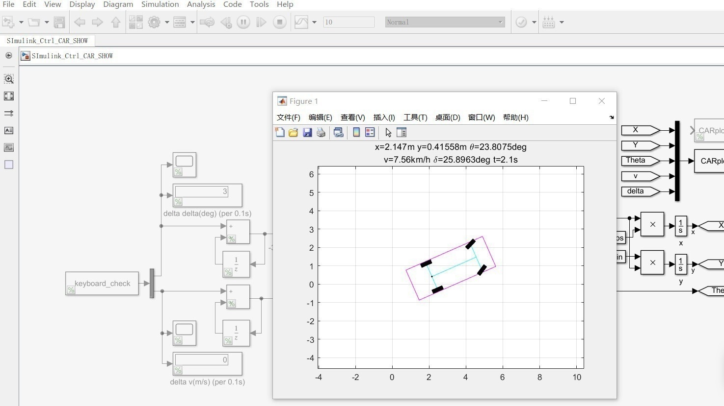 MATLAB Simulink 车辆运动学仿真：实时位置与车身姿态_simulink中怎么导入bicycle model-CSDN博客