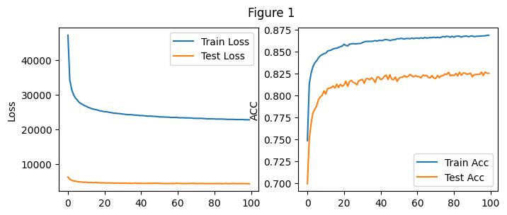 手动以及使用torch.nn实现logistic回归和softmax回归_torch.nn.logsoftmax-CSDN博客