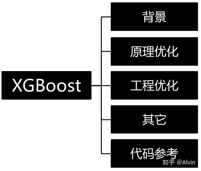 xgboost 正则项_【务实基础】XGBoost-CSDN博客