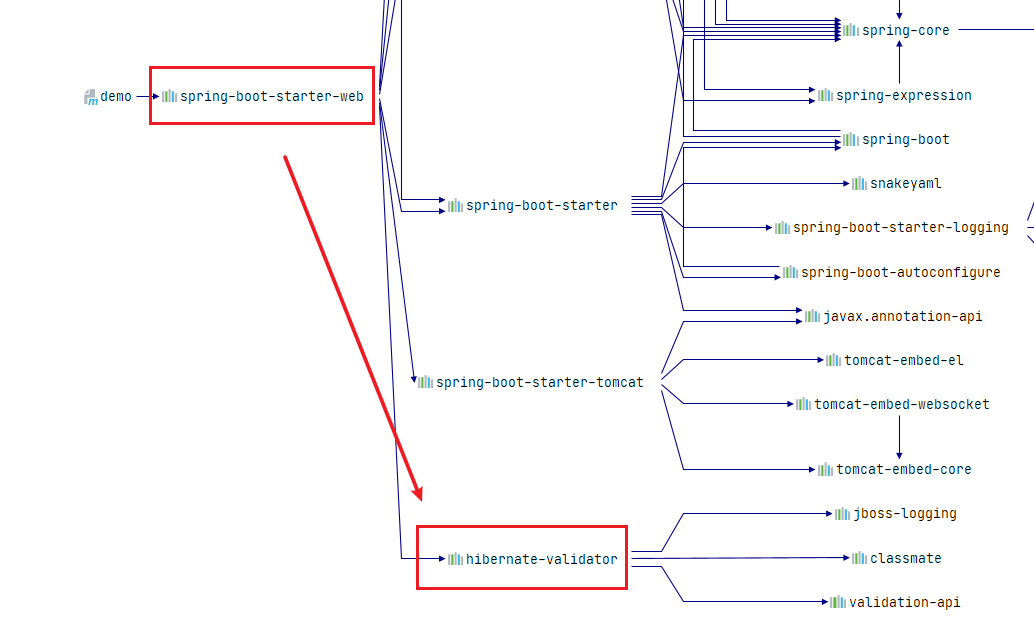 Spring Boot 参数校验、校验工具类springboot 数据长度校验工具类 Csdn博客 