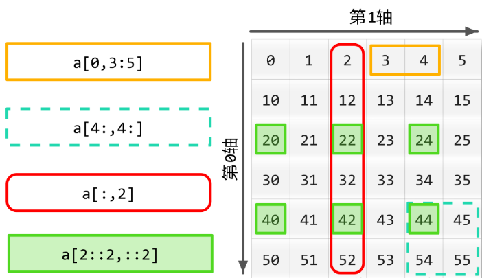 python列表操作详解_python 列表操作方法详解-CSDN博客