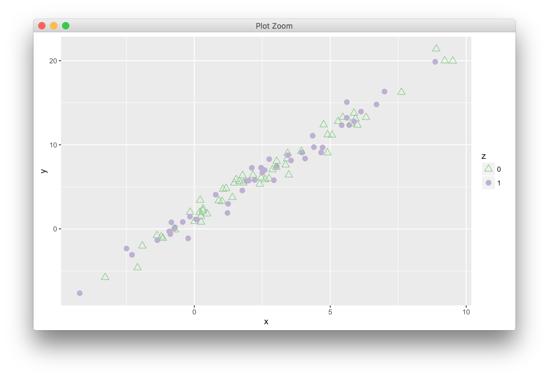 ggplot绘图之基本语法-CSDN博客