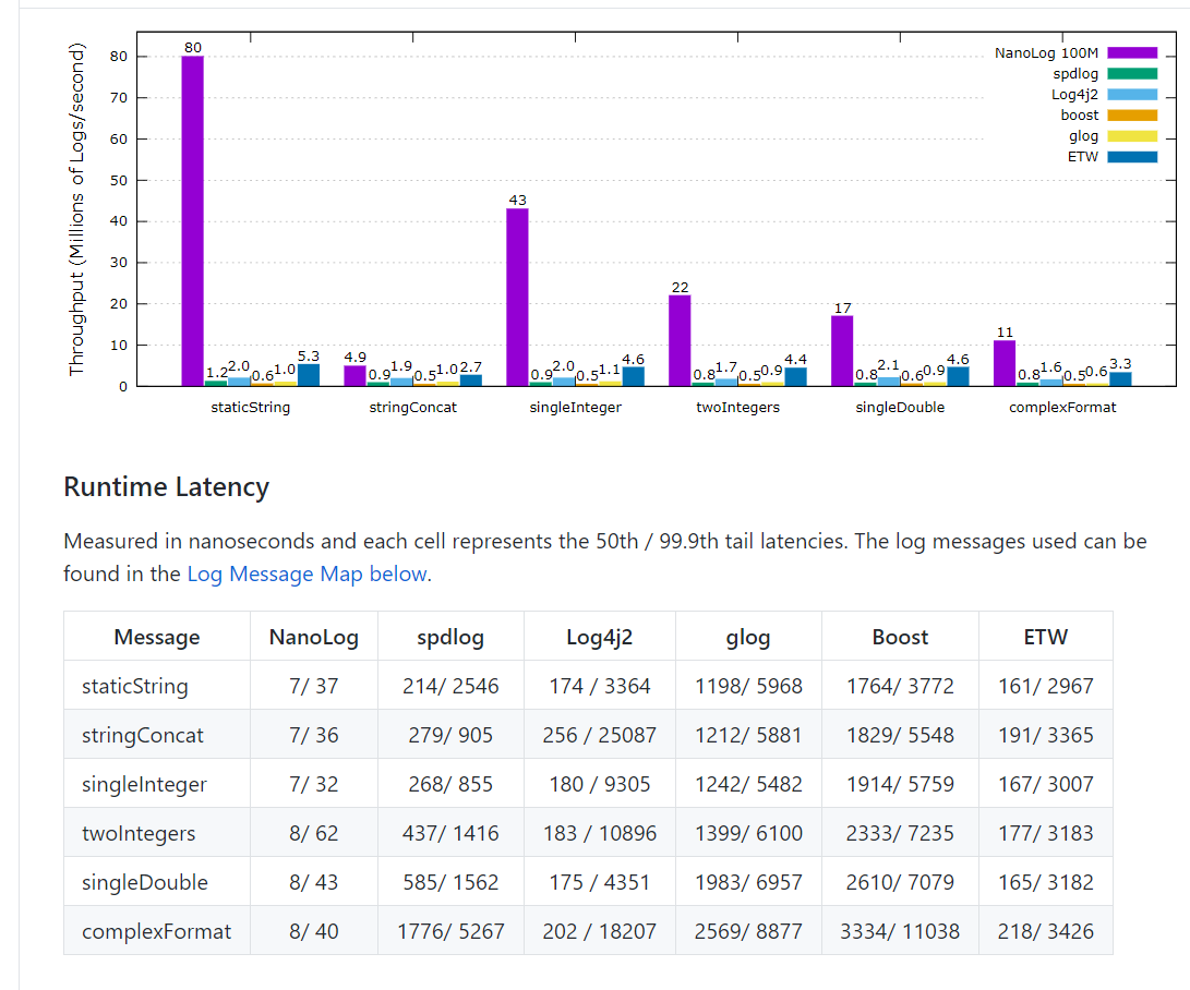 C++ 日志工具 glog 简单实用_ros c++ 日志glog cmakelists-CSDN博客
