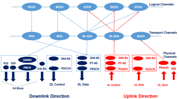 srs信道估计_5G NR参考信号（DMRS，PTRS，SRS和CSIRS）-CSDN博客