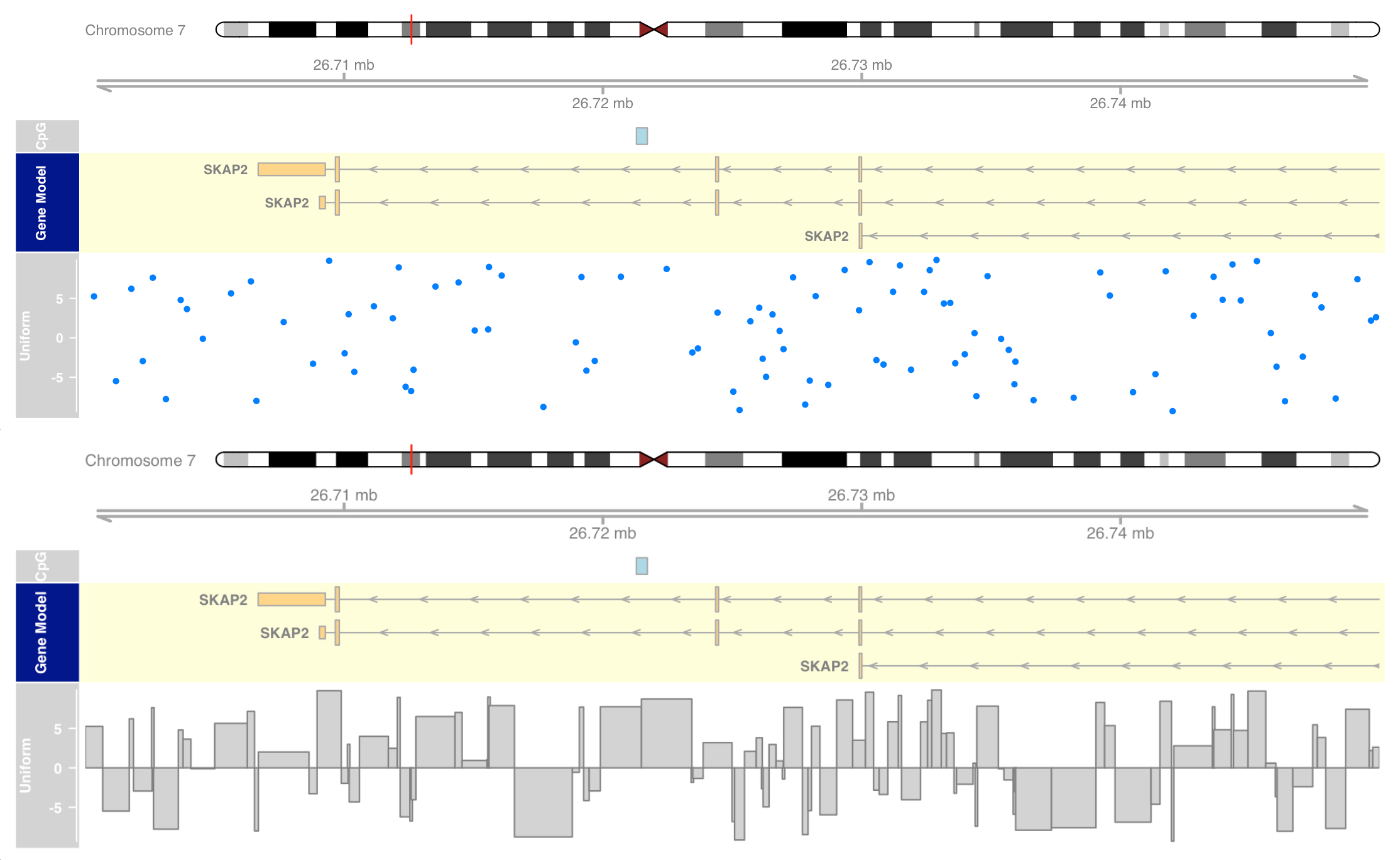 使用Gviz包实现基因组数据可视化-CSDN博客