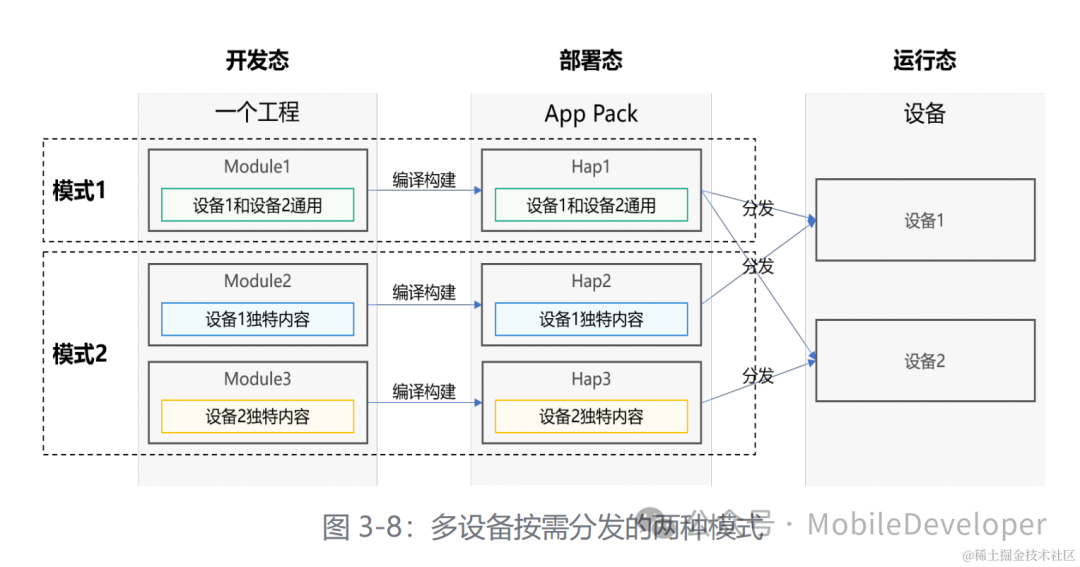 聊聊鸿蒙中 HAR 和 HSP 的使用场景_鸿蒙hsp-CSDN博客