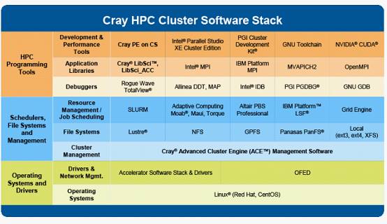 黑科技: 高性能计算BurstBuffer技术详解-CSDN博客