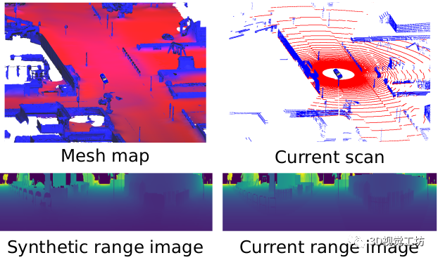 基于Range Image的自主车辆激光雷达定位（ICRA 2021）-CSDN博客