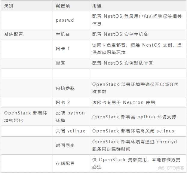 NestOS应用案例：容器化部署 OpenStack-CSDN博客
