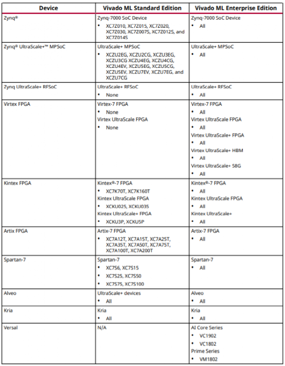 Vivado ML（机器学习） 2021尝鲜-CSDN博客