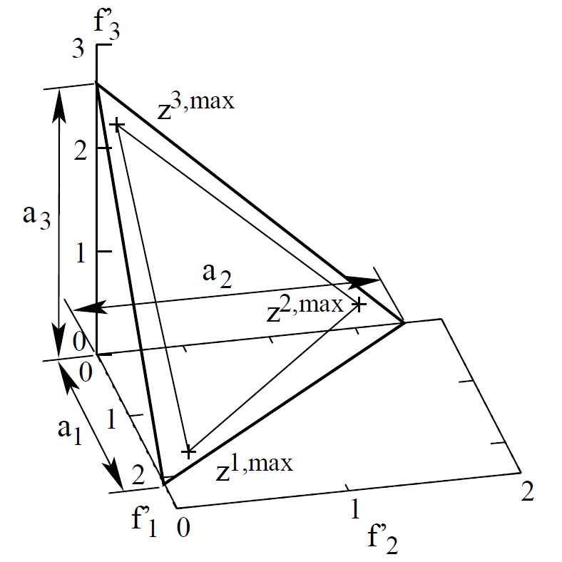 多目标优化 Nsga Ⅲ（中篇，附matlab代码）nsga Iii多目标优化调用函数 Csdn博客
