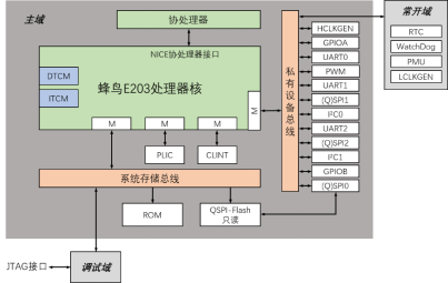 RISC-V学习笔记【中断和异常】_riscv mcause-CSDN博客
