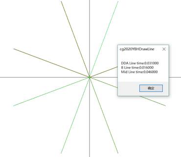 三种直线段绘制方法：DDA算法、B算法和中点分割法-CSDN博客