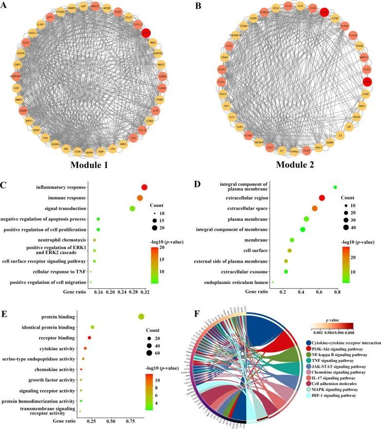 8+双疾病联合生信分析搭配机器学习+实验_双疾病联合生信分析 心梗-CSDN博客
