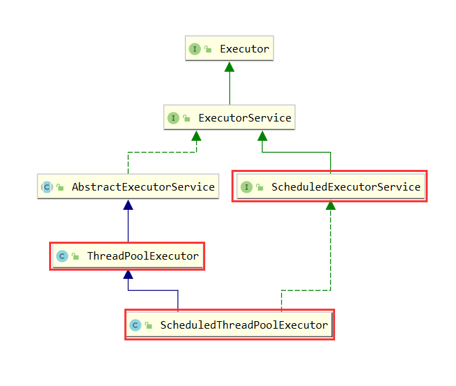 若依源码学习6：AOP日志以及异步任务_若依 异步线程池-CSDN博客