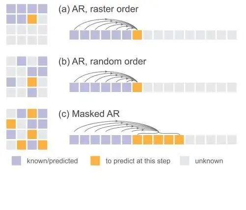 速览多模态模型 Transfusion 和 Show-o：用 Transformer + 扩散模型同时处理文本和图像-CSDN博客