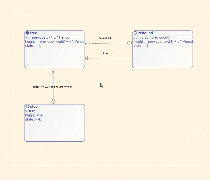 MWORKS.Sysplorer前瞻版功能简介——状态机图形建模-CSDN博客