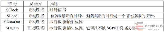 SFF-8485-串行GPIO(SGPIO)总线规范-CSDN博客