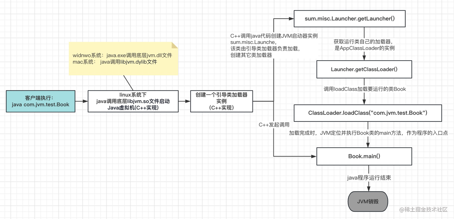 探究类加载过程 Java是如何做到一次编译到处运行的？java一次编译到处运行的原因 Csdn博客 8193