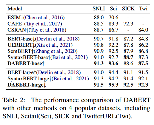 [COLING 2022] DABERT: Dual Attention Enhanced BERT for Semantic Matching_差异注意力模块-CSDN博客
